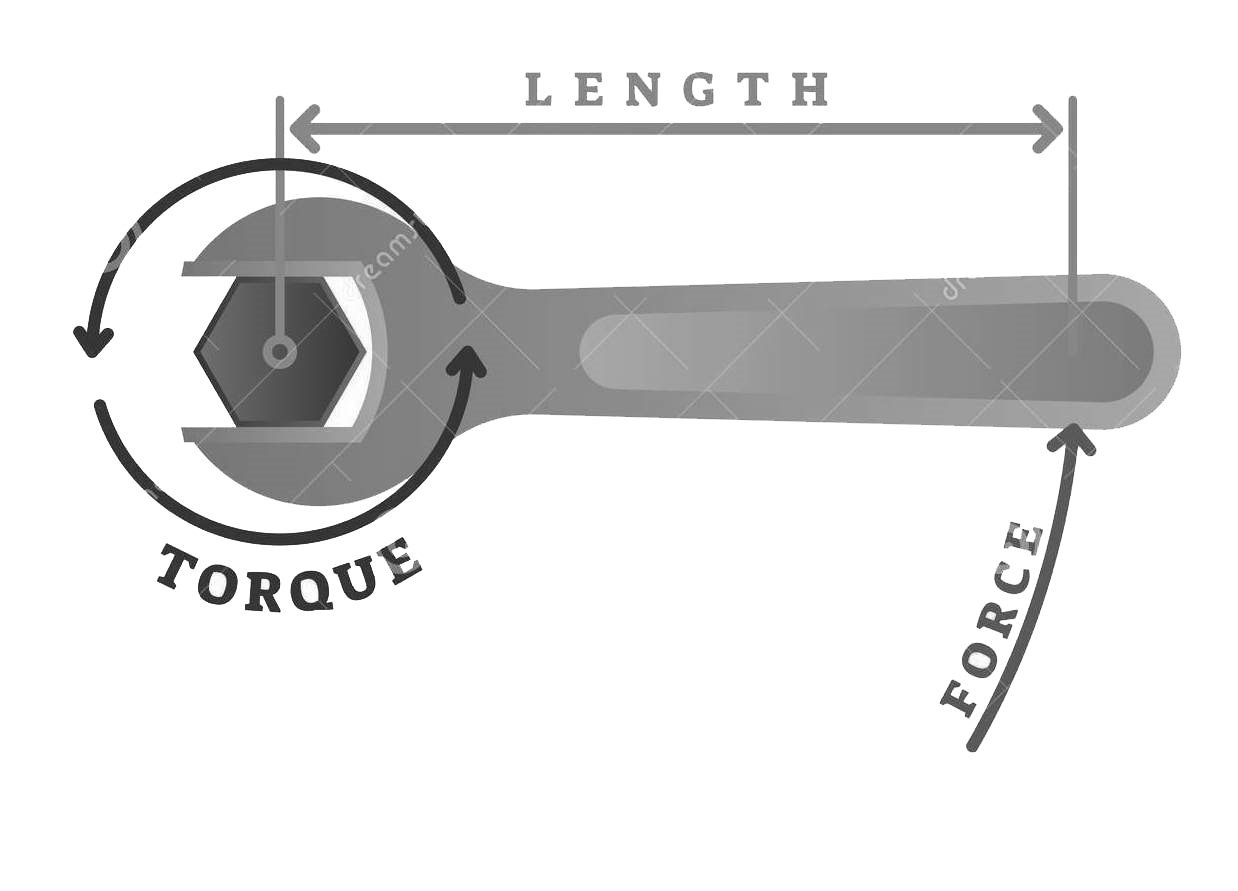 Indo Engineering Tools